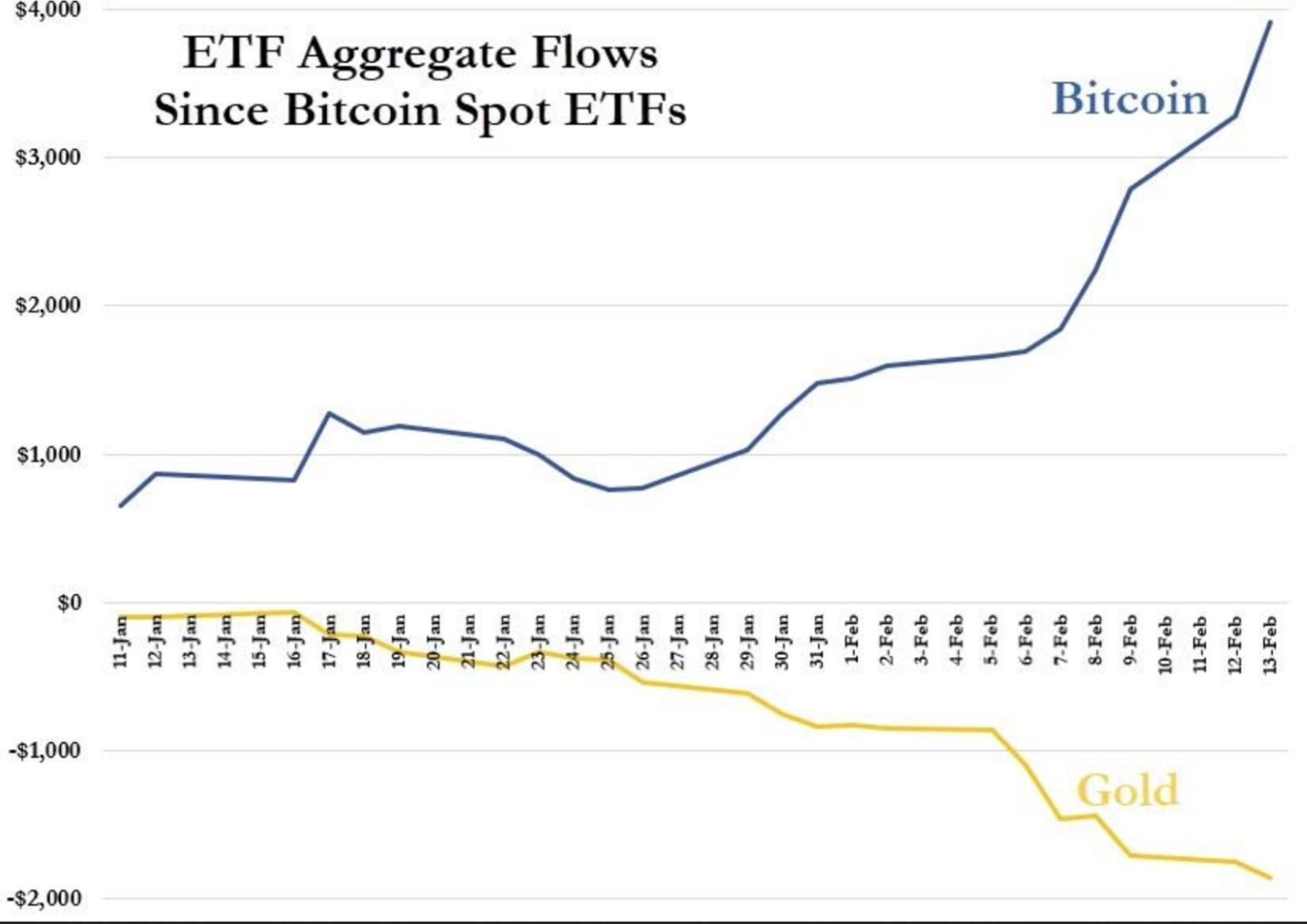 Investing In Bitcoin ETFs vs Gold ETFs: What You Need to Know - UEEx ...