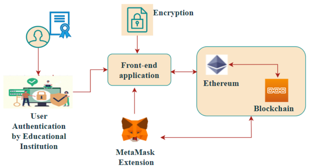 Ultimate Guide to Understanding Decentralized Finance (DeFi) - UEEx ...