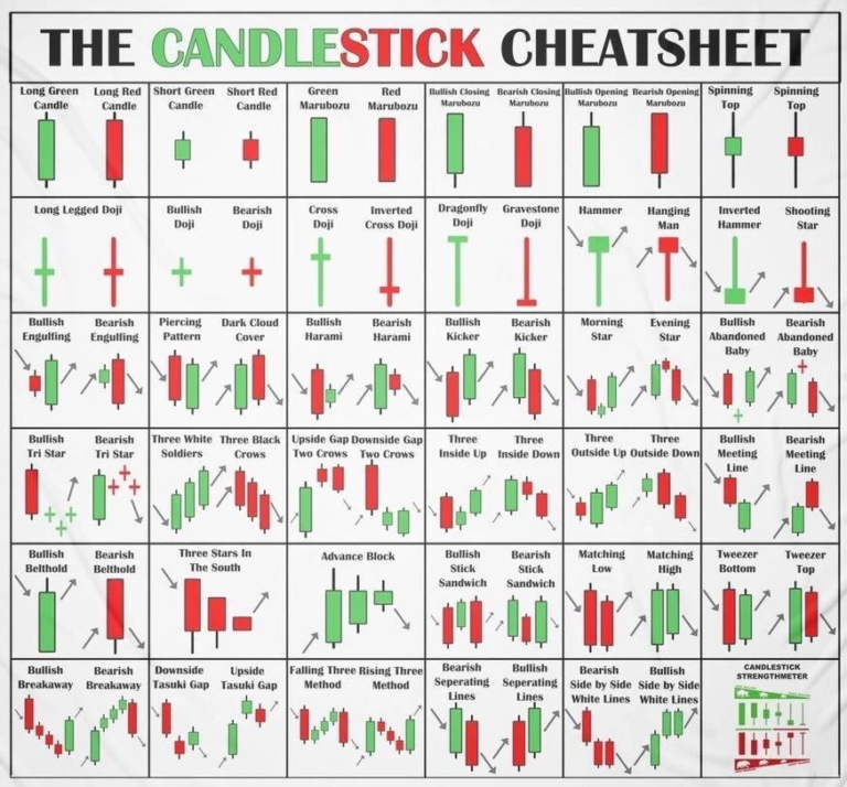 Understanding Bullish and Bearish Patterns: A Trader’s Guide - UEEx ...