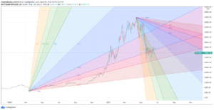 Gann Indicators Explained: Your Guide to Profitable Trading Strategies ...