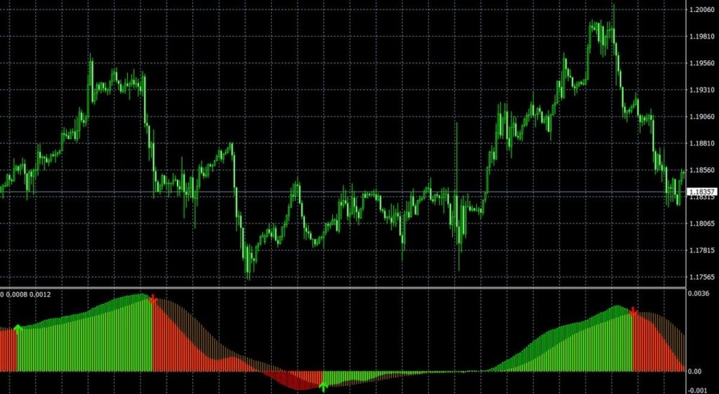 A Comprehensive Guide to Volume and Price Divergence - UEEx Technology