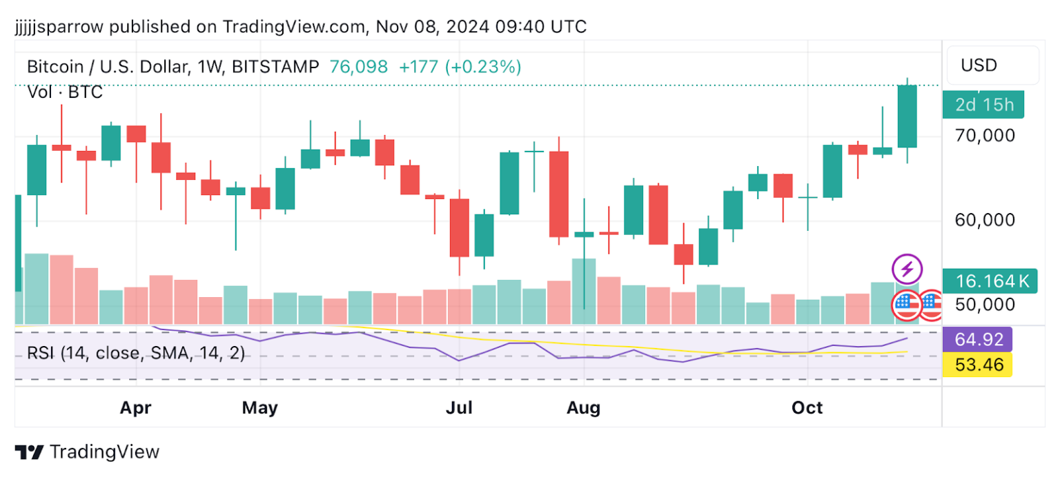 A Comprehensive Guide to Volume and Price Divergence - UEEx Technology