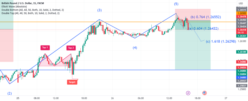 How to Use Tradingview for Crypto Analysis Like a Pro - UEEx Technology